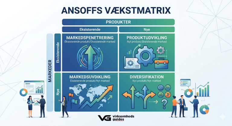 Hvad Er En Vækststrategi? Ansoffs Matrix, Typer & Guide 2026